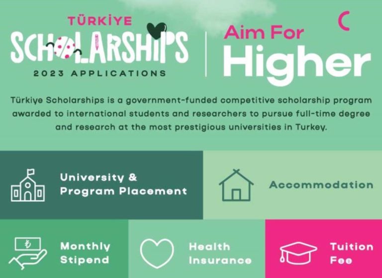 Scholarship | EdMap | All-in-one Destination For Ethiopian Students